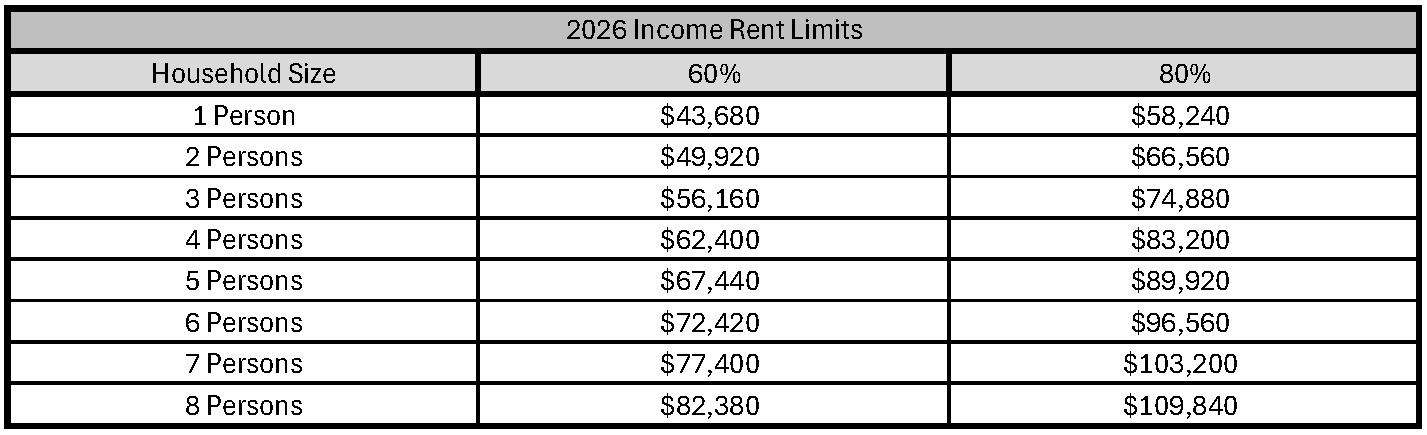 1 - 3 Bed Apartments - Check Availability | The Peri on Westheimer