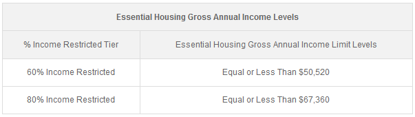 1 - 2 Bed Apartments - Check Availability | Avila