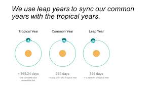 Why Leap Year